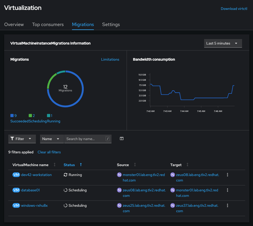 What’s New in Red Hat OpenShift Virtualization 4.12